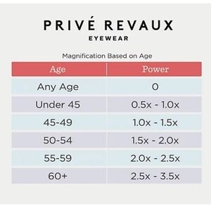 prive revaux | Accessories | Prive Revaux Milky Pink Angelou Blue Light ...